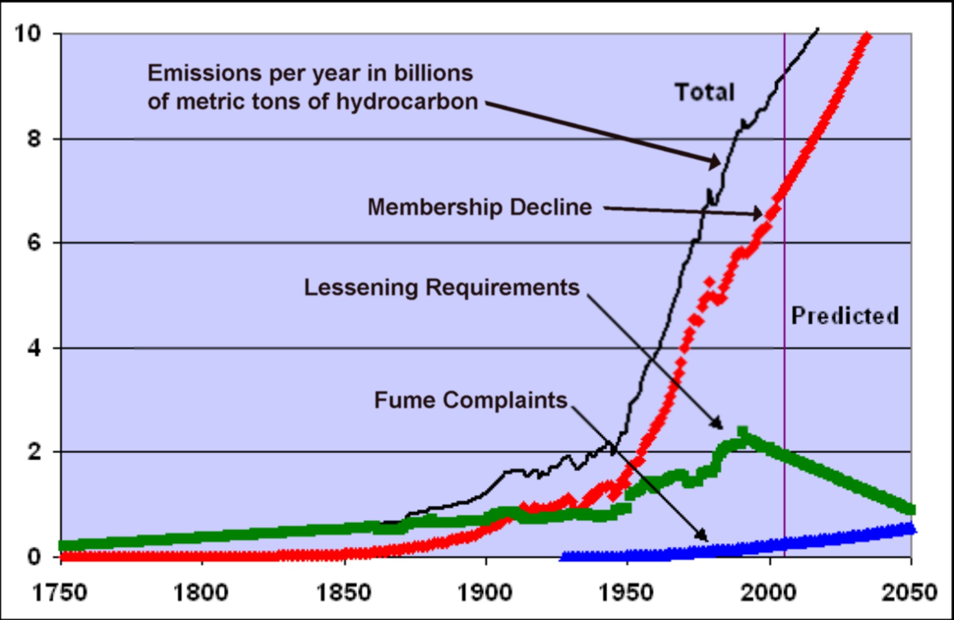 Membership Decline Linked to Climate Change | My Freemasonry ...